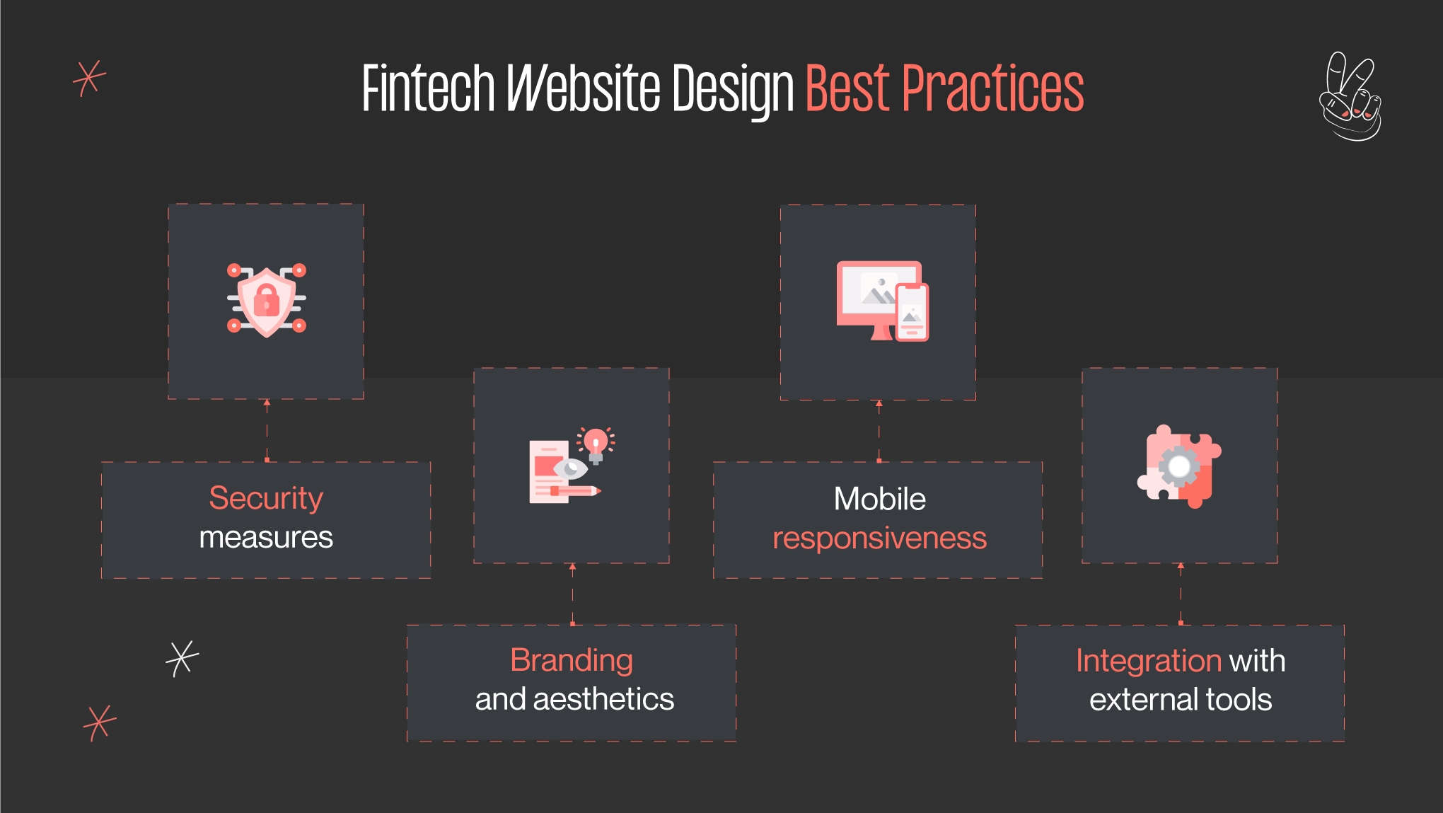 Fintech Website Design: How to Create a Fantastic Platform?