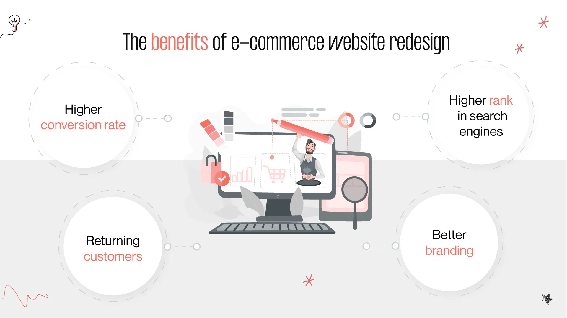 E-commerce Website Redesign: APCA Systems Guide