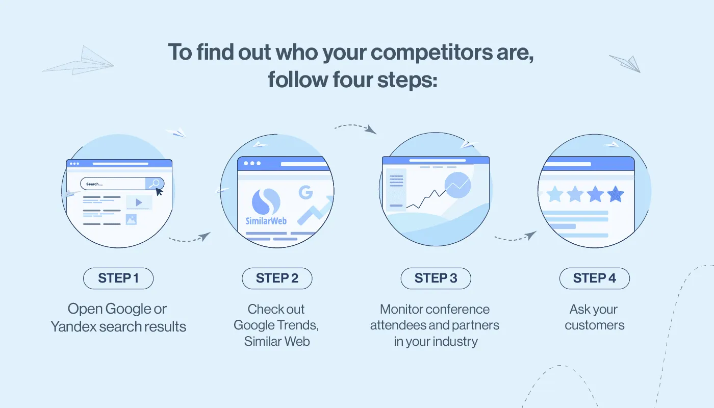 Ultimate Step-by-Step Guide About Competitive Analysis UX