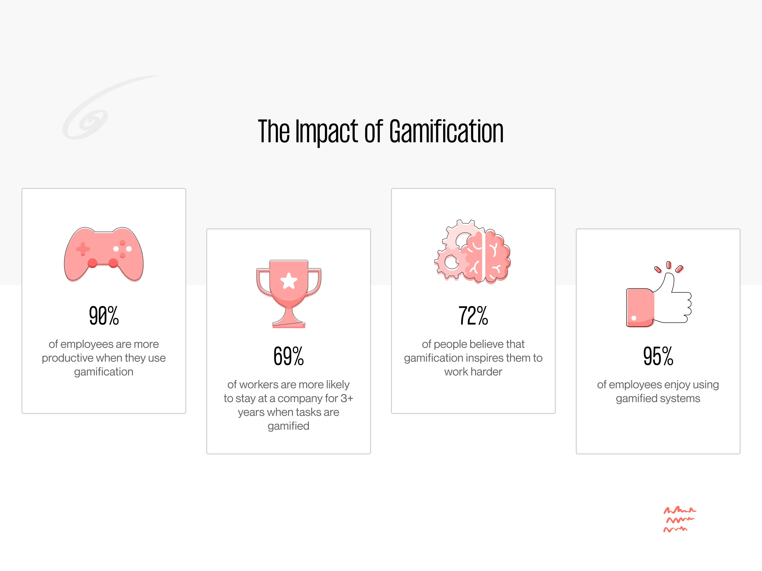 Gamification in UX to Gripping User Experience Design