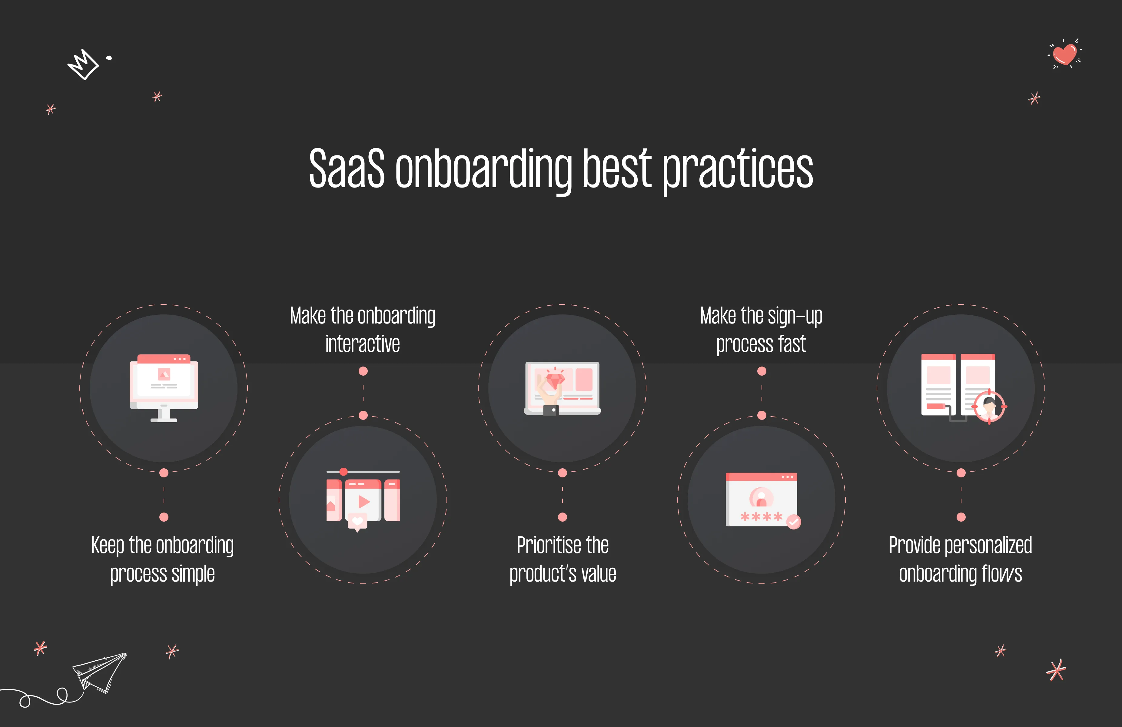 SaaS Onboarding: Comprehensive Guide by APCA Studio